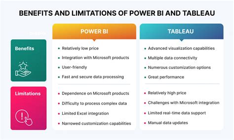 Power Bi Vs Tableau Power Bi Vs Tableau What Is The Difference And