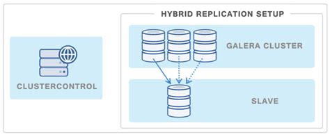 how to deploy asynchronous replication slave to mariadb galera cluster 10 x severalnines