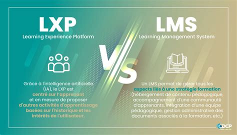 D Une Plateforme Lms Au Mod Le Lxp Cdcp Digital Learning