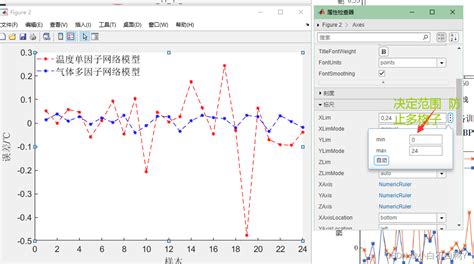 matlab figure图坐标的设置 matlabfigure坐标设置 csdn博客
