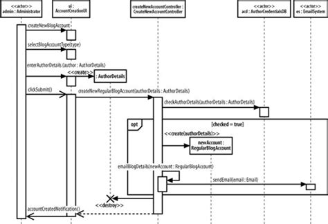 Section 8 2 Fleshing Out An Interaction With A Communication Diagram