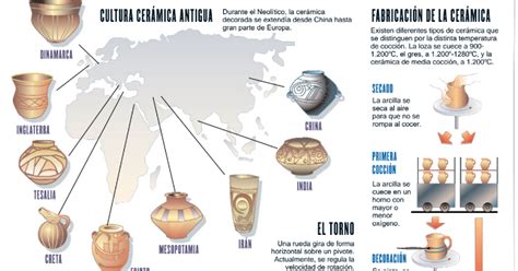 Materiales cerámicos propiedades clasificación y obtención