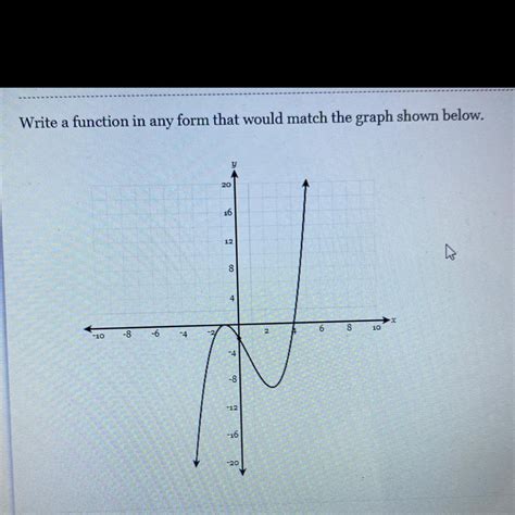 write a function in any form that would match the graph shown f x