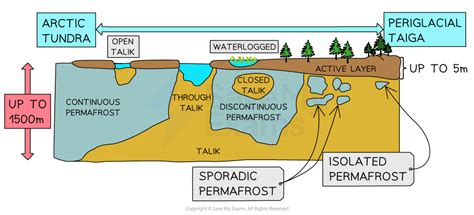 Periglacial Processes Landforms In Cold Environments DP IB