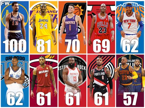 The Most Points Scored In One Game For Every NBA Franchise Fadeaway World