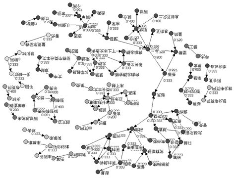 a simplified semantic graph structure from the text download scientific diagram
