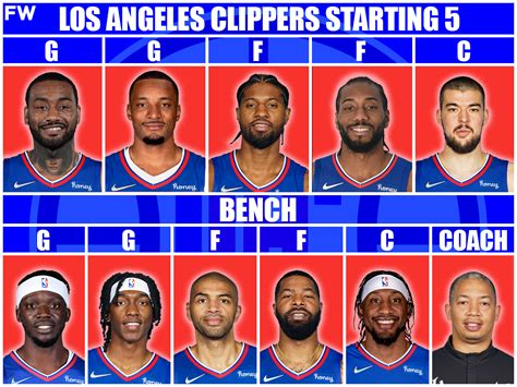 Clippers Roster 2024 Rumors Jewel Lurette