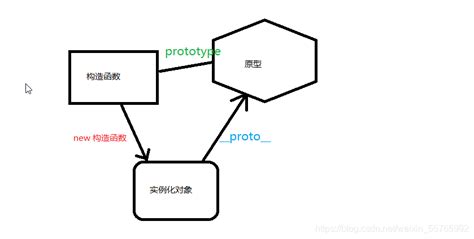 js面向对象 面向对象js csdn博客