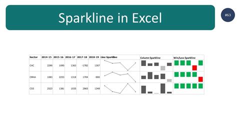 how to insert add and create sparklines in excel step by step guide youtube