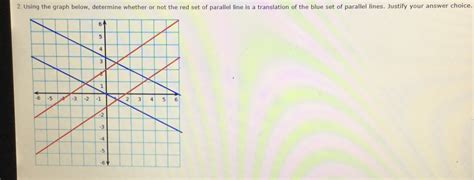 using the graph below determine whether or not th cameramath