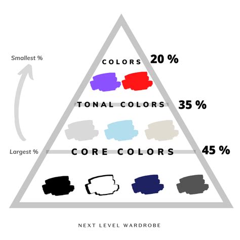 3 Steps To Creating A Capsule Wardrobe For Professionals By A NYC