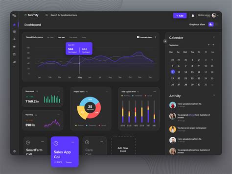 DASHBOARDS By Matthew Crisp Dribbble