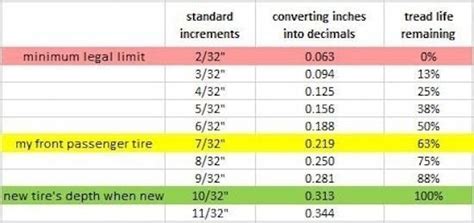 Tire Tread Depth Chart World Of Template Format Inside Tire Tread