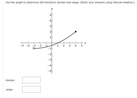 solved use the graph to determine the function s domain and