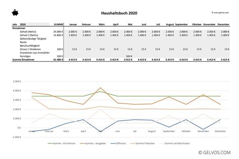 Ein Haushaltsbuch führen kostenlose Excel Vorlage GELVOS