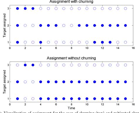 [pdf] real time multi uav task assignment in dynamic and uncertain environments semantic scholar