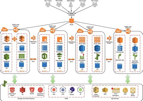 12 Great Draw Io Alternatives Top Mind Mapping Tools In 2023