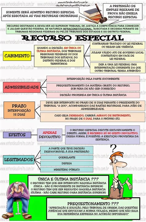 Recursos Cpc Mapa Mental Mema