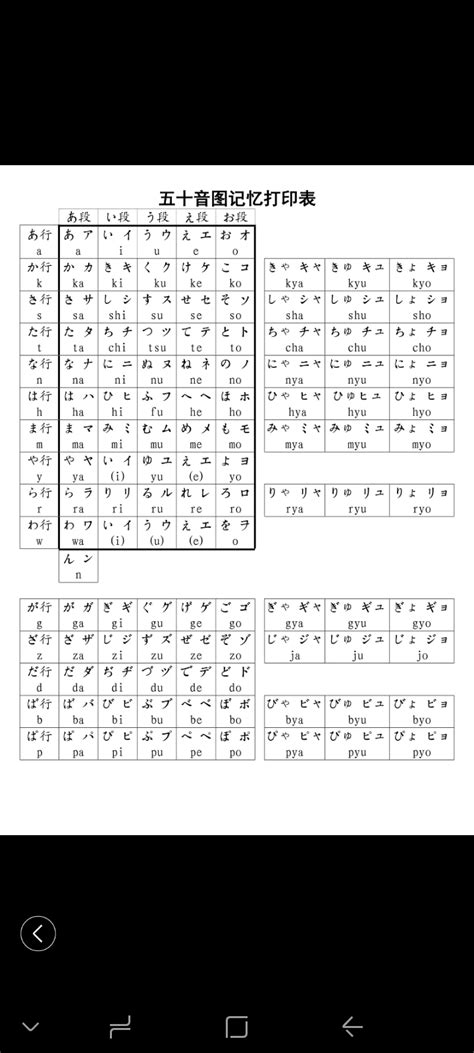 日语指示代词こそあど系列 哔哩哔哩