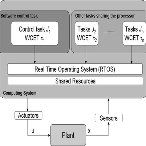 pdf software testing for embedded systems