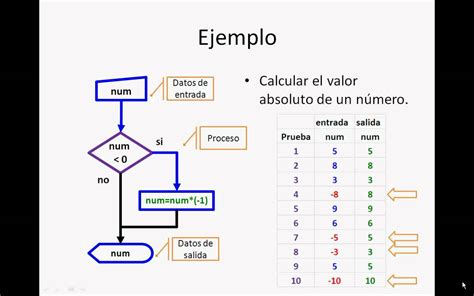 logica de programacion ejercicios de algoritmo hot sex picture
