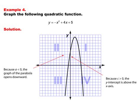 illustrated math dictionary quadratic functions example set 8 media4math