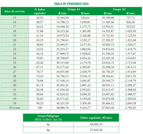 Tabla De Pensiones 2024 Darya Celestina