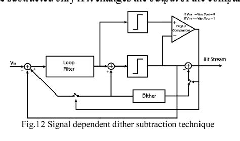 figure 13 from subtractive dithering technique for delta sigma modulator semantic scholar