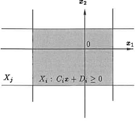 [pdf] computation of piecewise quadratic lyapunov functions for hybrid systems semantic scholar