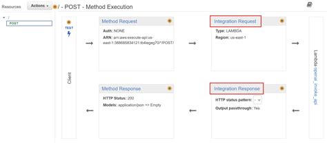 how to build a rest api using amazon api gateway to invoke openai apis the developer space
