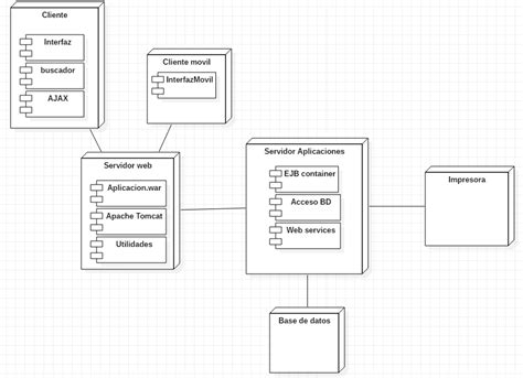 Diagrama De Despliegue Descarga Ayuda