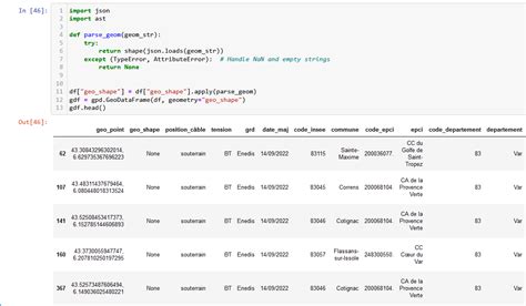 Read GeoJSON Object In A CSV File Column And Transform It To Geometry