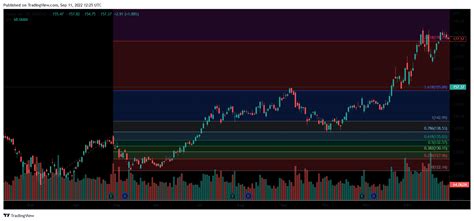Fibonacci Retracements Trading Strategy Examples Rules And Backtest
