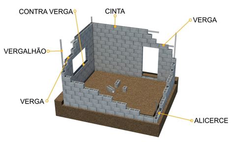 Alvenaria estrutural o que é e como fazer Construindo Casas 2022