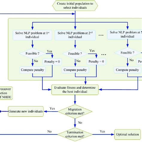 ls svm flowchart