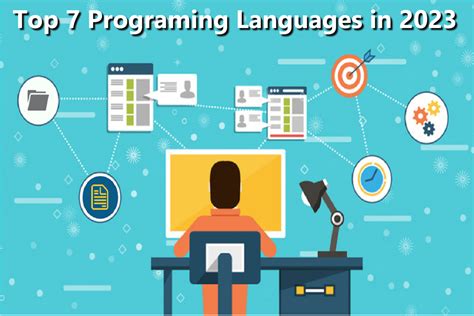 Top Programming Languages In Are You Ready To Learn