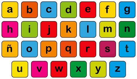 Abecedario Alfabeto Español en Mayúsculas y Minúsculas