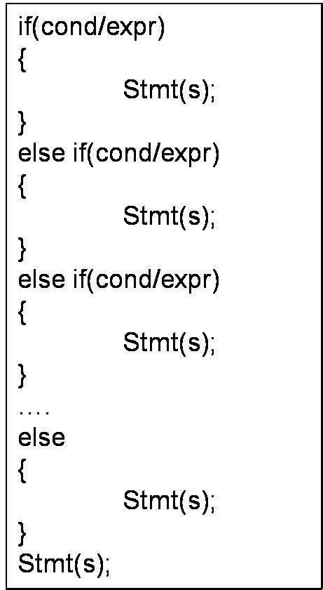 Else If Ladder Syntax My Blog