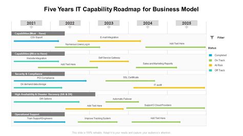 Five Years It Capability Roadmap For Business Model Graphics