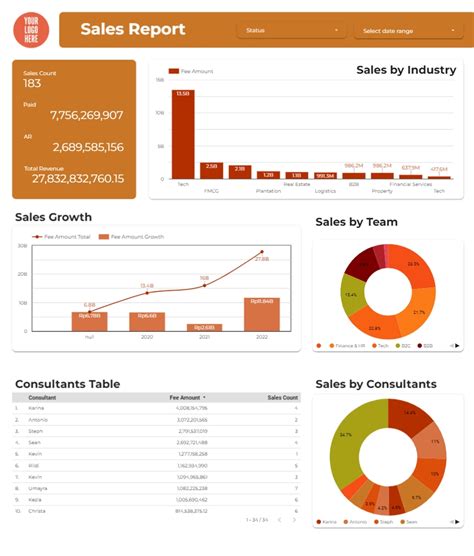 Membangun Dashboard Dengan Looker Studio Google Data Studio