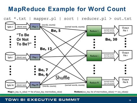 mapreduce example for word count
