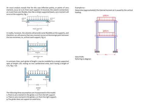 Solution Analysis Of Statically Indeterminate Rigid Frames Solved