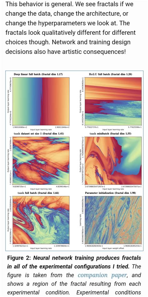 The Neural Network Boundary Is Fractal Jascha Sohl Dickstein 9GAG