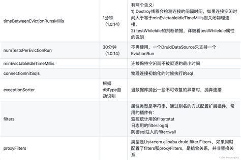 spring boot 3 x data 一 sql数据连接池 hikaricp tomcat pool dbcp2 druid springboot3 druid csdn博客