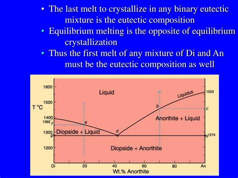 Eutectic Binary Phase Diagram