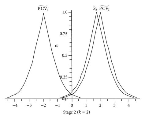 summarized calculations for group sequential test using α cuts for k 3 download scientific