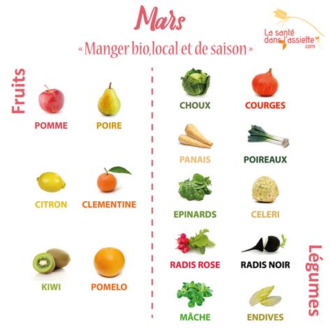 Les Fruits Et L Gumes De Mars Manger Bio Local Et De Saison