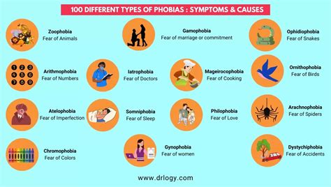 List Of 500 Types Of Phobias From A To Z Drlogy