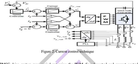 figure 2 from control strategy of pmsg connected to grid semantic scholar
