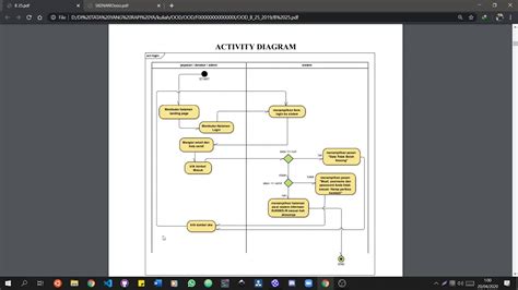 Cara Membuat Activity Diagram Uml